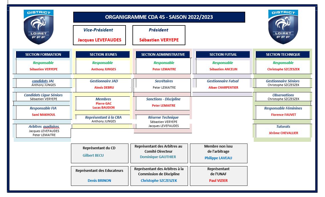 Les Commissions – DISTRICT DU LOIRET DE FOOTBALL